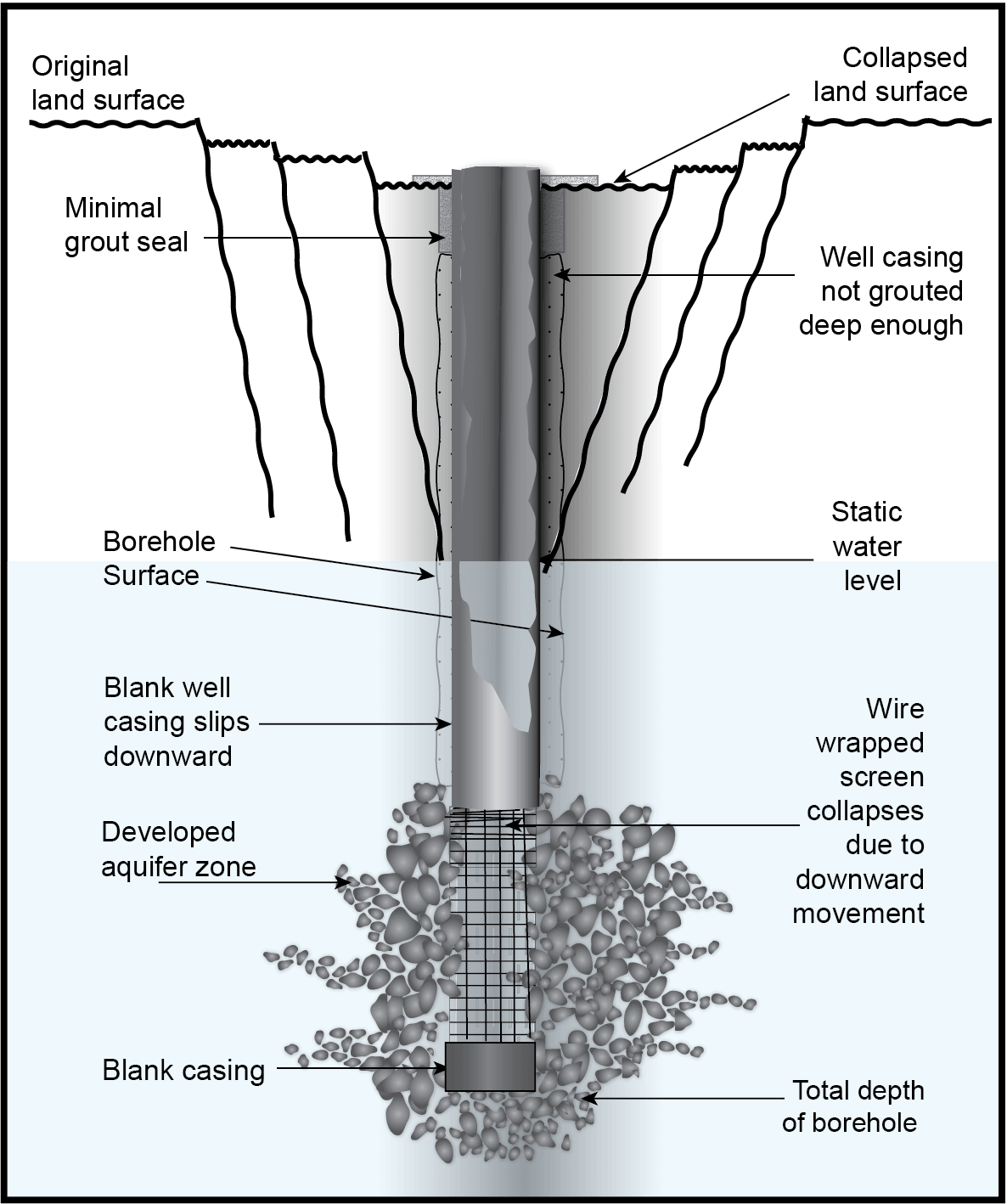 Don’t go drilling alone - Irrigation Today
