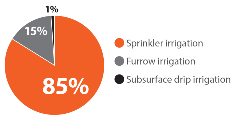 Irrigation Scheduling Application To Conserve Water Resources