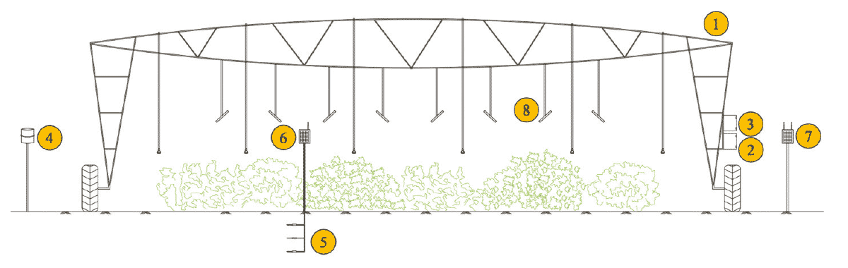 A Sensor Based Decision Support System For Variable Rate Irrigation